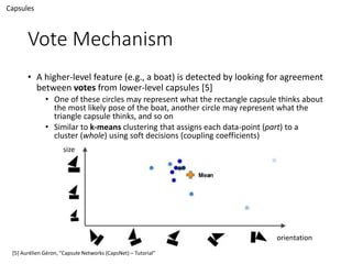 Introduction to Capsule Networks | PDF | Programming Languages | Computing