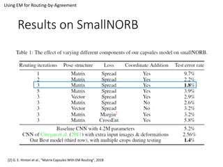 Introduction to Capsule Networks | PDF | Programming Languages | Computing