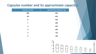 Capsule | PPT
