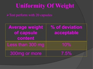 Capsule, Capsule as dosage from, presentation on capsule, complete ...