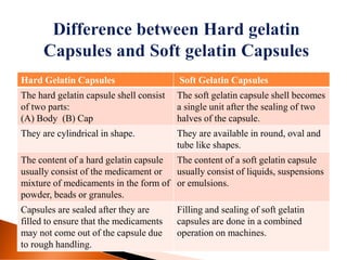 Formulative Pharmacy - CAPSULE | PDF