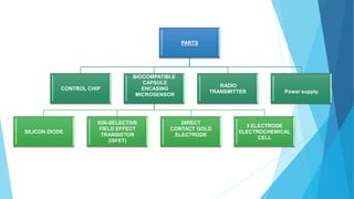 Micro Electronic capsule | PPT