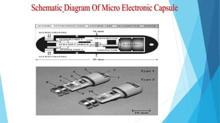 Micro Electronic capsule | PPTX