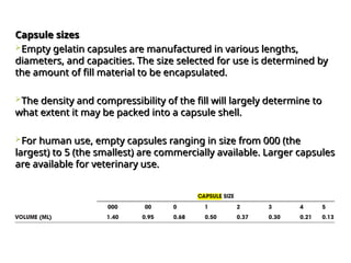 Capsule (1).ppt Doctor of pharmacy University of lahore | PPT