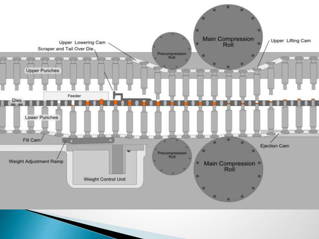Len Mistretta | Latest type of Capsule and Tablets | PPTX ...