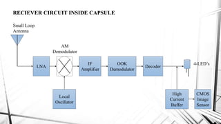 Capsule camera | PPTX