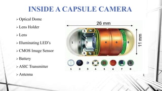 Capsule camera | PPTX