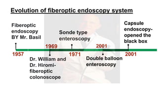 Capsule endoscopy_ A new dimension of endoscopy Final.pptx