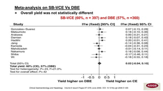 Capsule endoscopy_ A new dimension of endoscopy Final.pptx