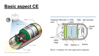 Capsule endoscopy_ A new dimension of endoscopy Final.pptx