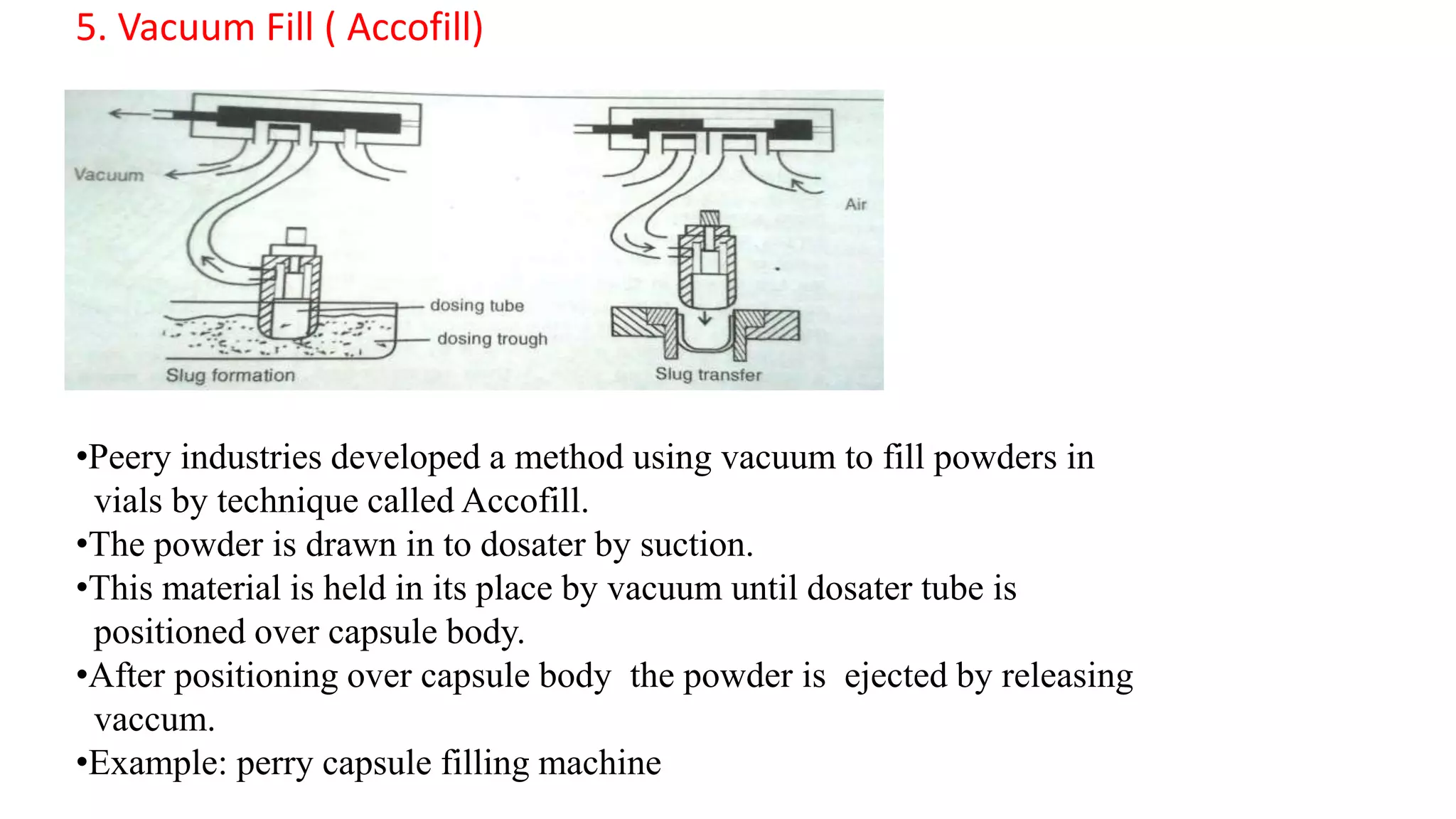 Capsule filling | PPTX