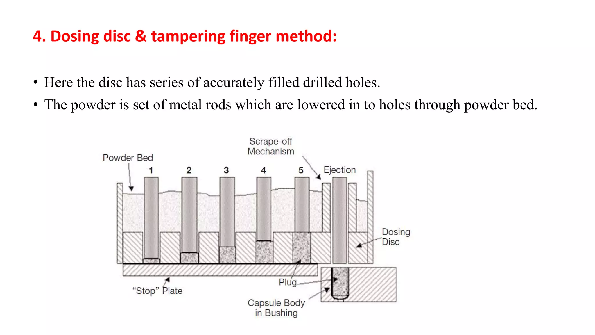 Capsule filling | PPTX