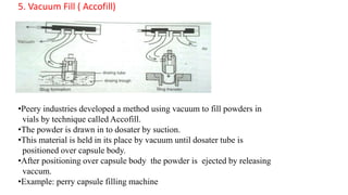 Capsule filling | PPTX