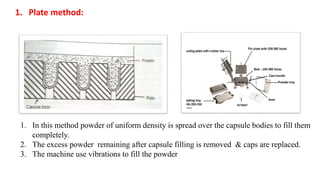 Capsule filling | PPTX