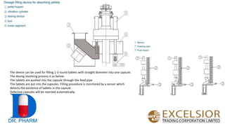 Capsule filling machine dr pharm | PPTX