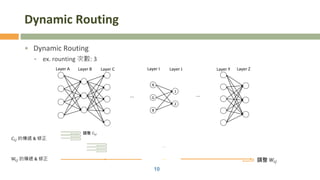 Deep Learning Advance: # Capsule net | PPT