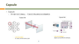 Deep Learning Advance: # Capsule net | PPT