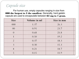 Capsule's | PPT