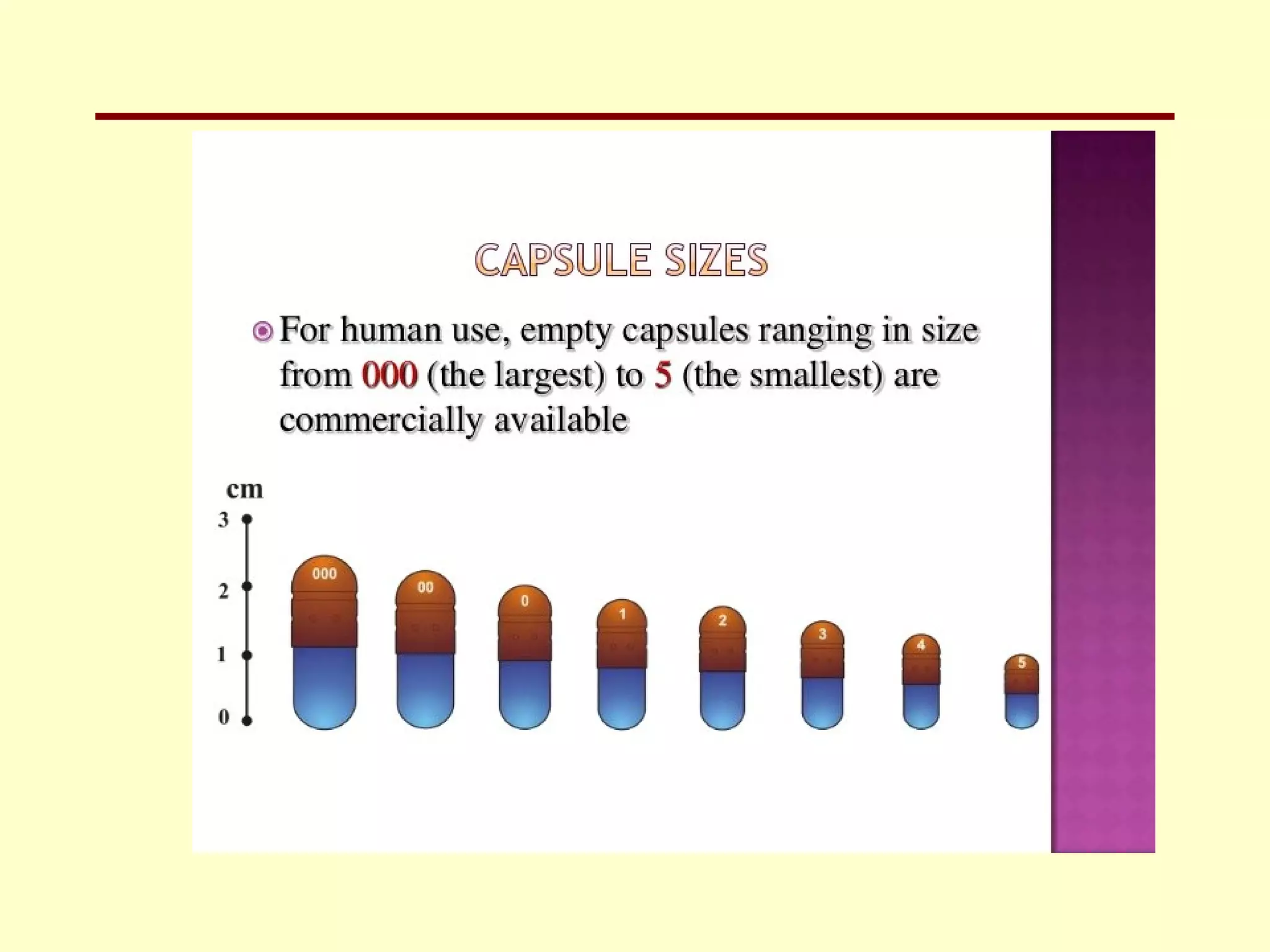 Capsules ppt | PPT | Pharmaceutical Industry | Industries