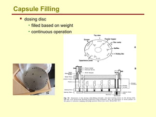 Capsules ppt | PPT | Pharmaceutical Industry | Industries