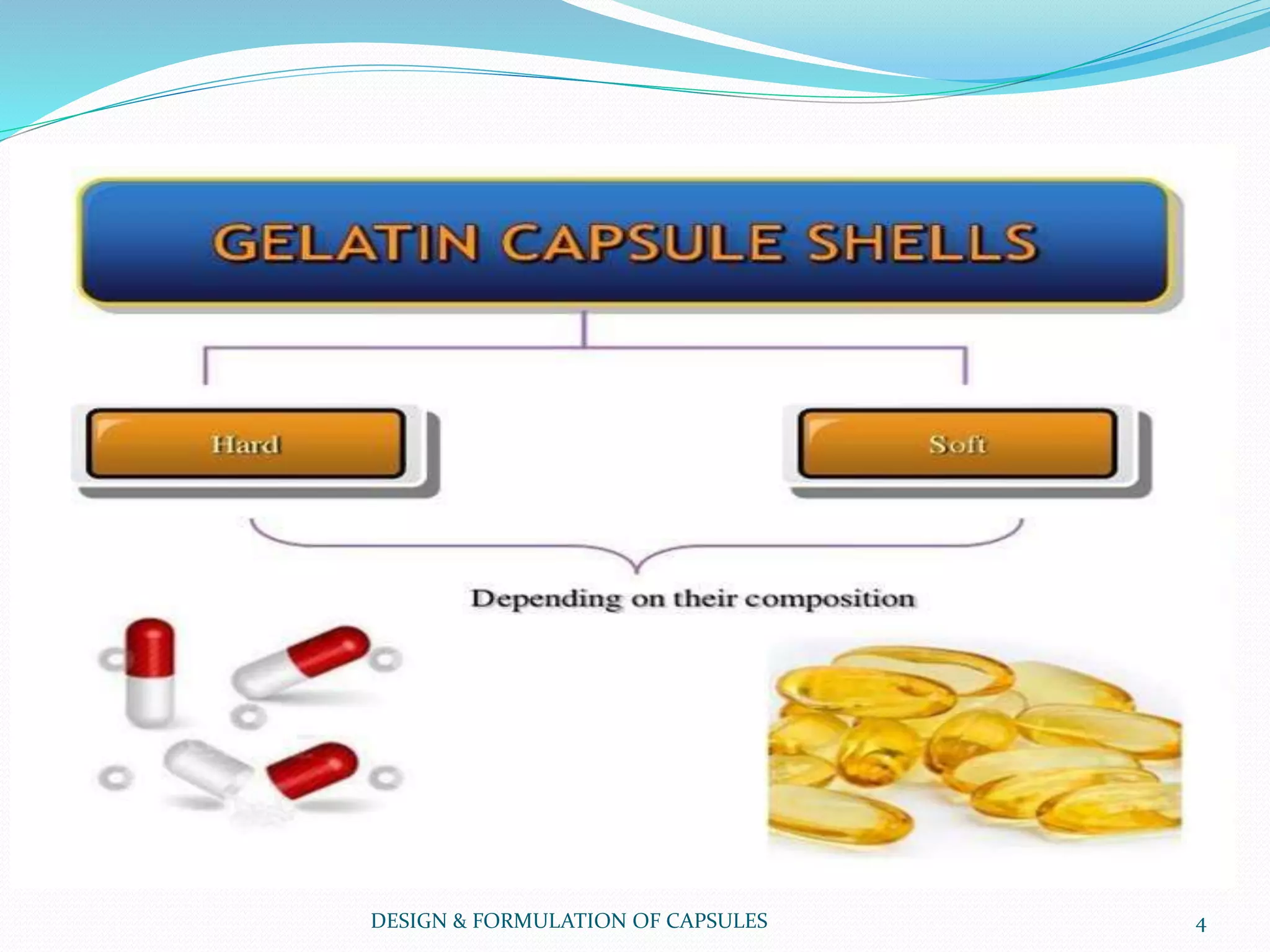 DESIGN & FORMULATION OF CAPSULES | PPTX