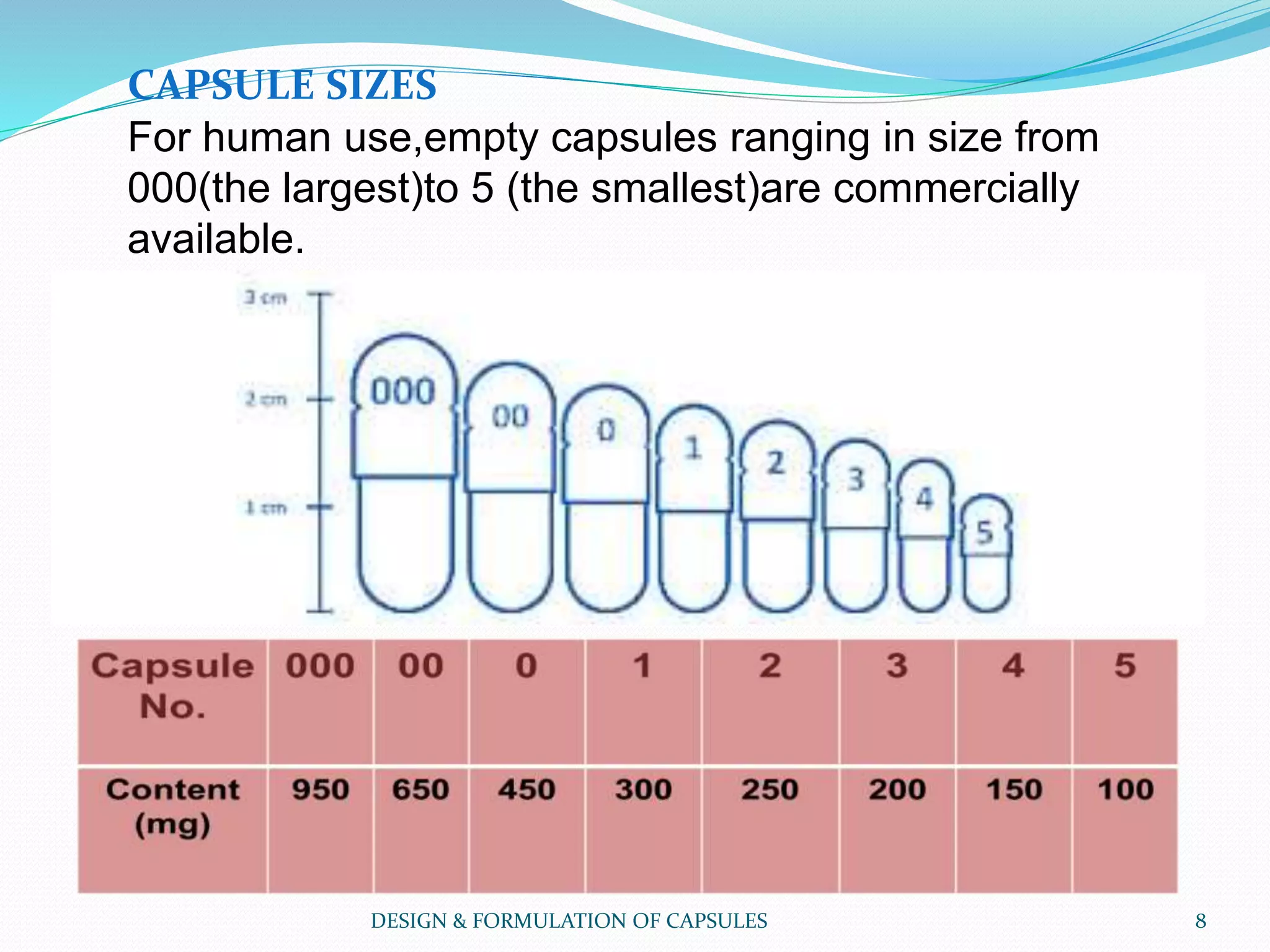 DESIGN & FORMULATION OF CAPSULES | PPTX