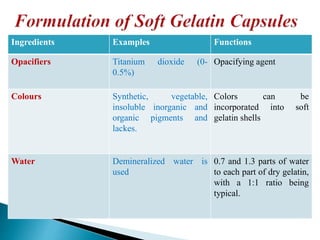 GPAT-Pharmaceutics | PPTX