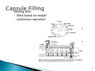 Capsules | PPT
