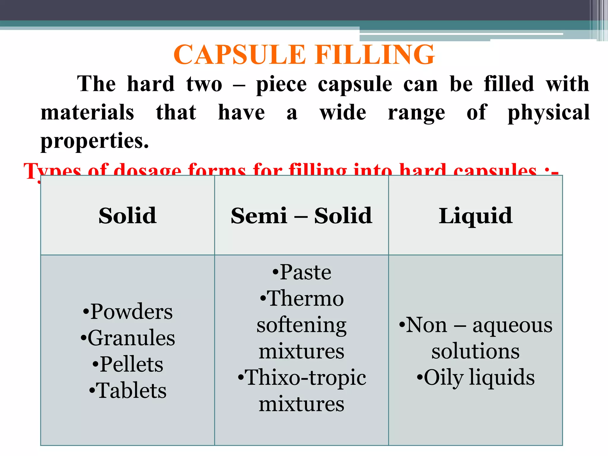 Capsules | PPTX