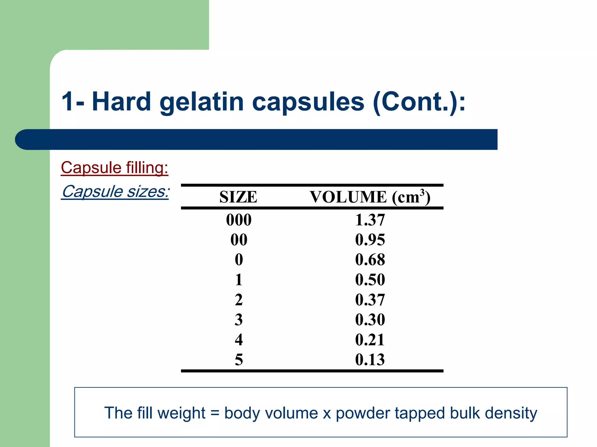 Capsules | PDF | Pharmaceutical Drugs | Medical Health