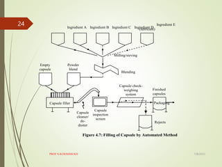 Hard gelatin capsules | PPTX