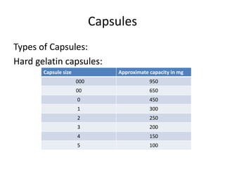 capsules.pptx