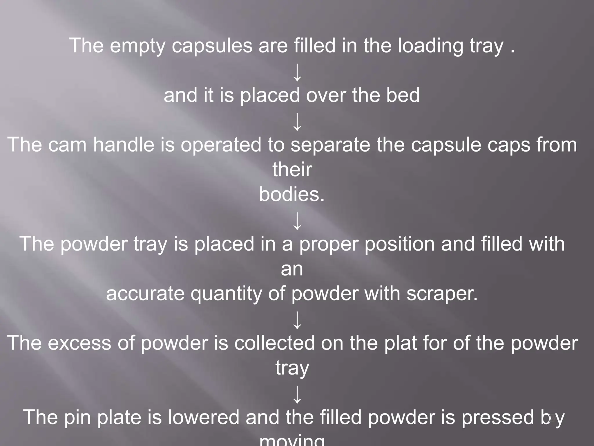 Capsules Manufacturing in Pharmacy .pptx