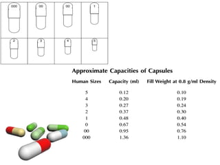 Capsules. Their Types, manufacturing and packaging.pdf