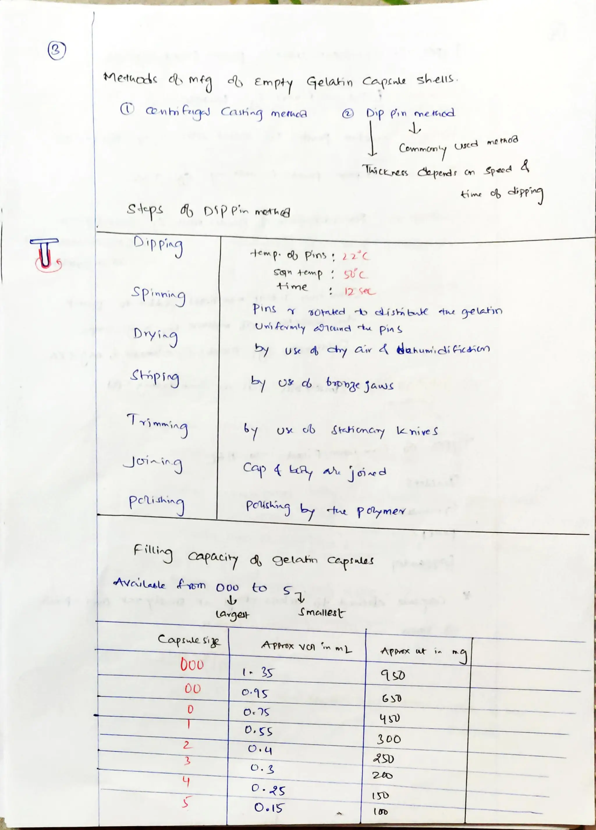 Capsules GPAT PREPARATION NOTES for pharmacy | PDF