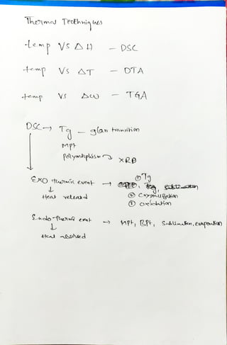 Capsules GPAT PREPARATION NOTES for pharmacy | PDF