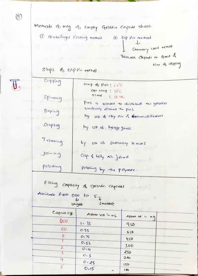 Capsules GPAT PREPARATION NOTES for pharmacy | PDF