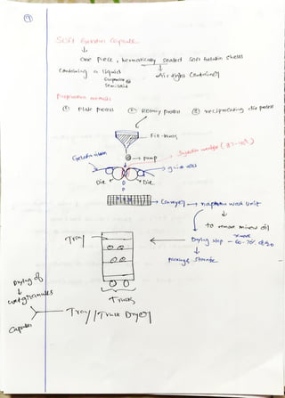 Capsules GPAT PREPARATION NOTES for pharmacy | PDF