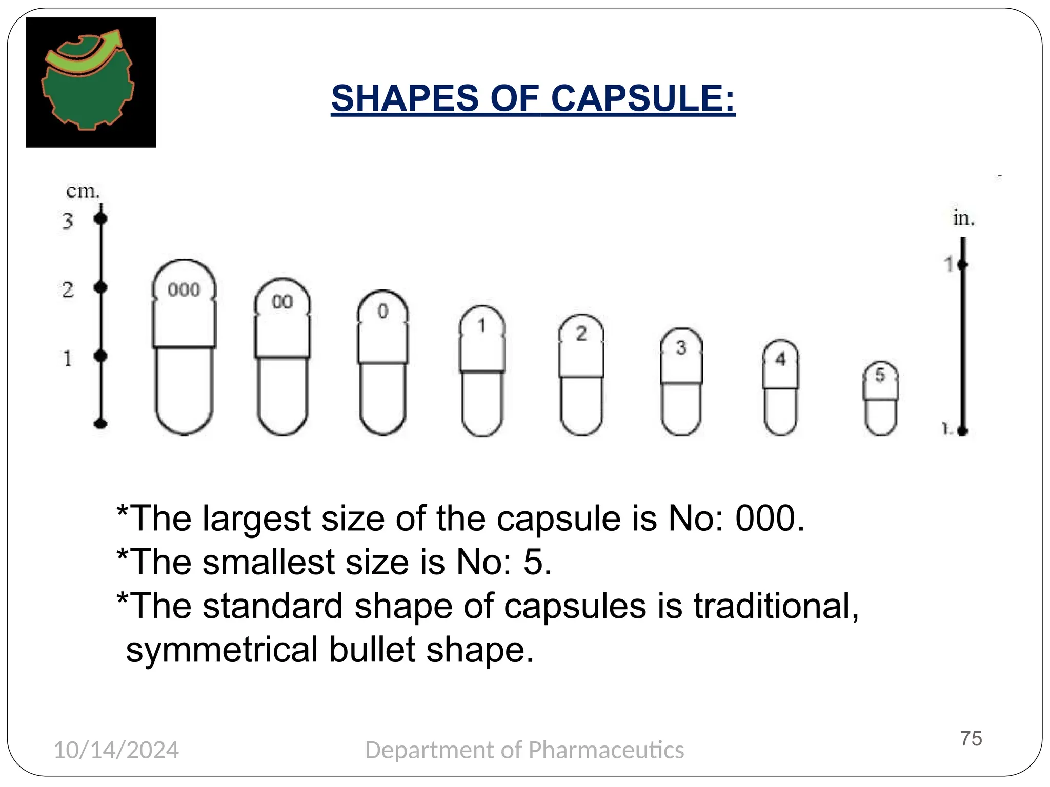 Unit 3 capsules industrial Pharmacy.pptx