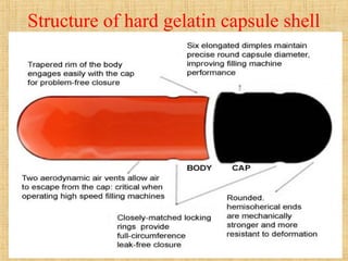 Capsules hard gelatin and soft gelatin.ppt