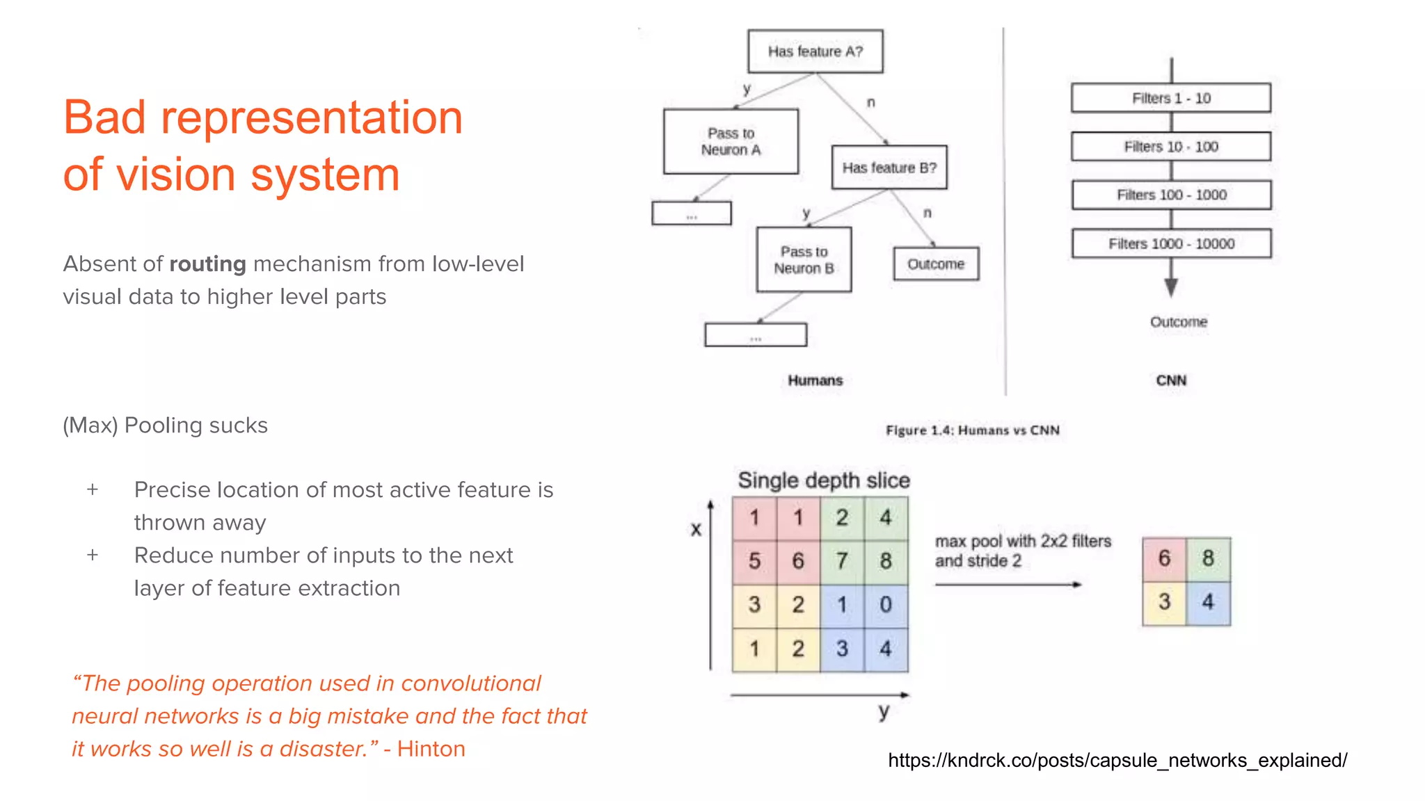 Capsules Network Overview Pptx Artificial Intelligence Technology And Computing