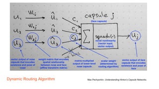 Capsules Network Overview | PPTX | Artificial Intelligence | Technology & Computing