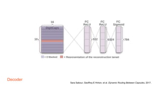 Capsules Network Overview | PPTX | Artificial Intelligence | Technology & Computing