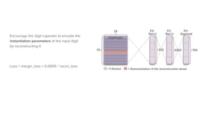 Capsules Network Overview | PPTX | Artificial Intelligence | Technology & Computing