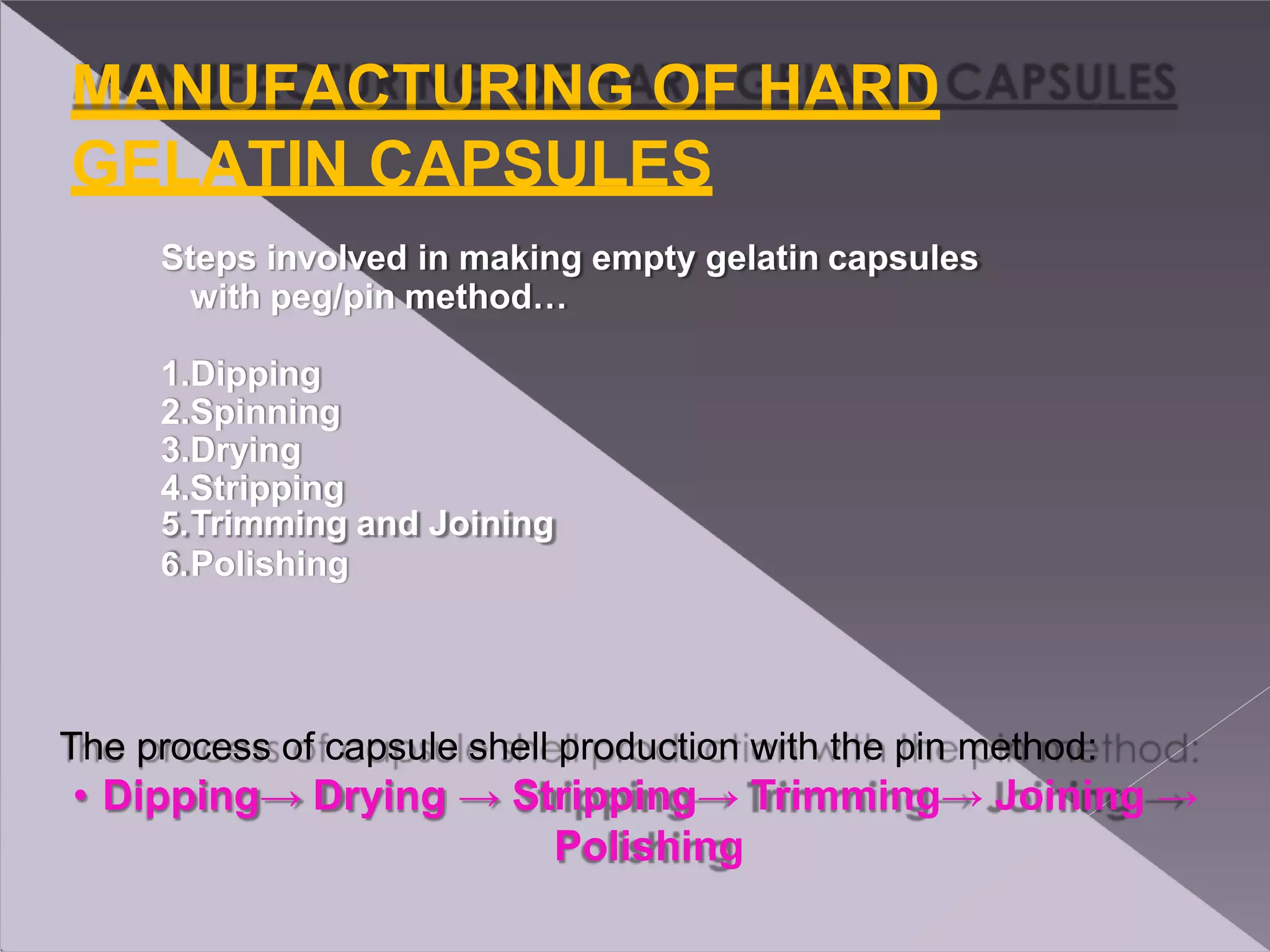 Capsulesfinalppt | PPTX