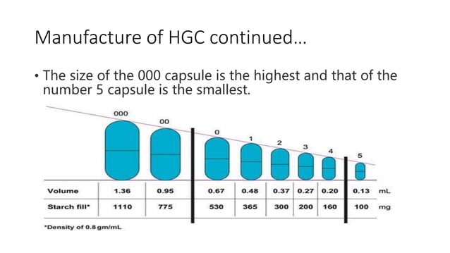 Capsules, Types, Gelatin , Preparation of capsules presentation.pptx