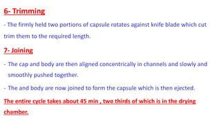 Capsule technology [autosaved] | PPTX