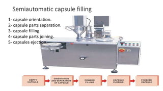 Capsule technology [autosaved] | PPTX