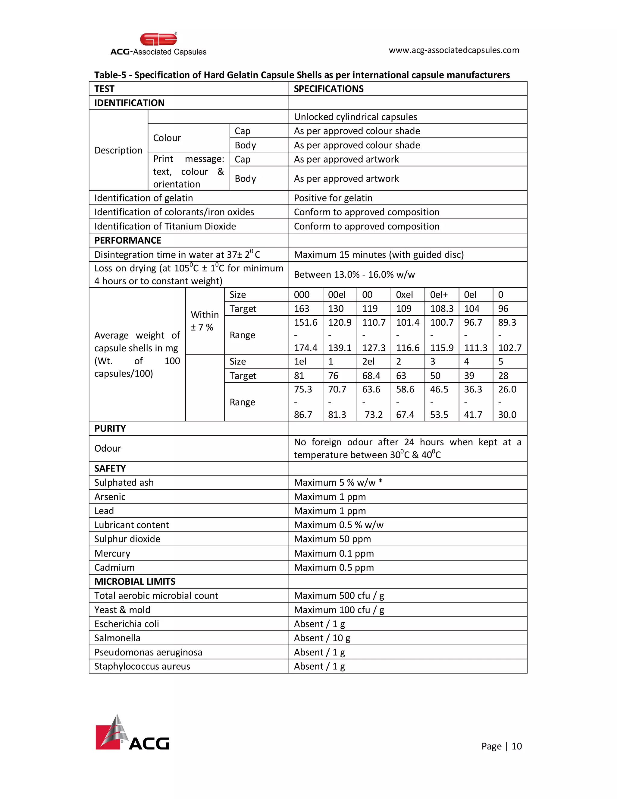 A Primer on Hard Gelatin Capsule Manufacturing | PDF