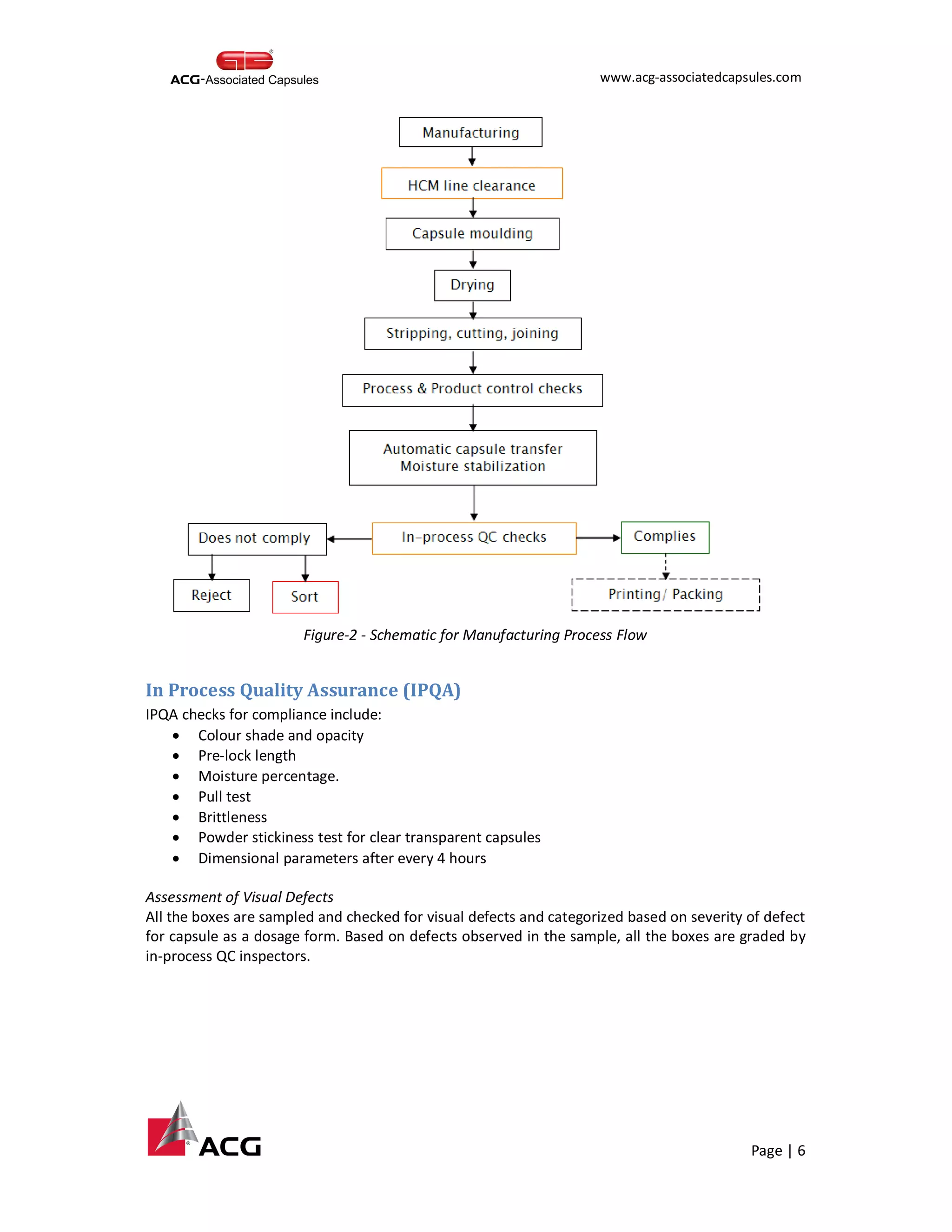 A Primer on Hard Gelatin Capsule Manufacturing | PDF